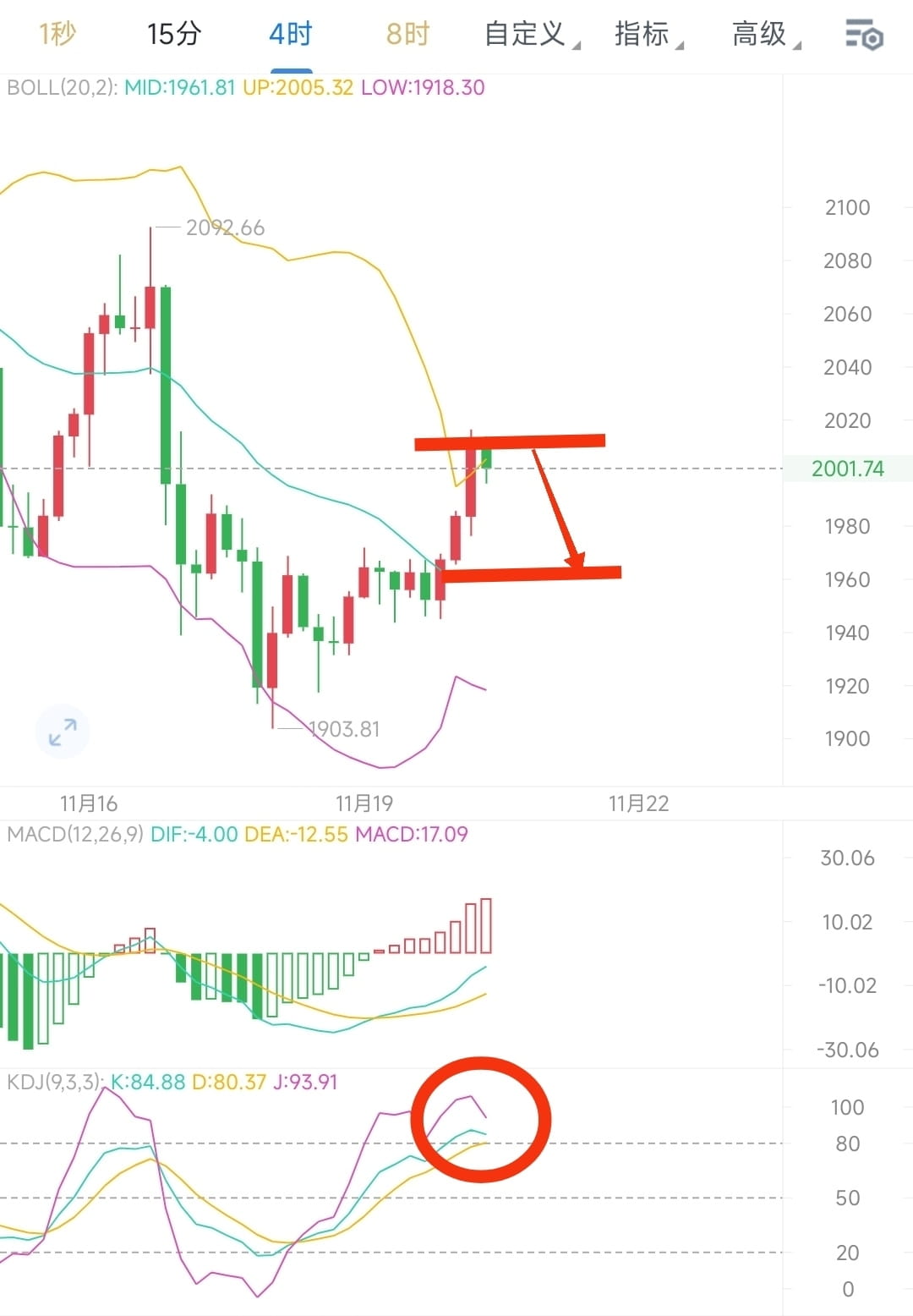 Good morning, Ethereum closed a small negative line with upp | Crypto钟良 ...