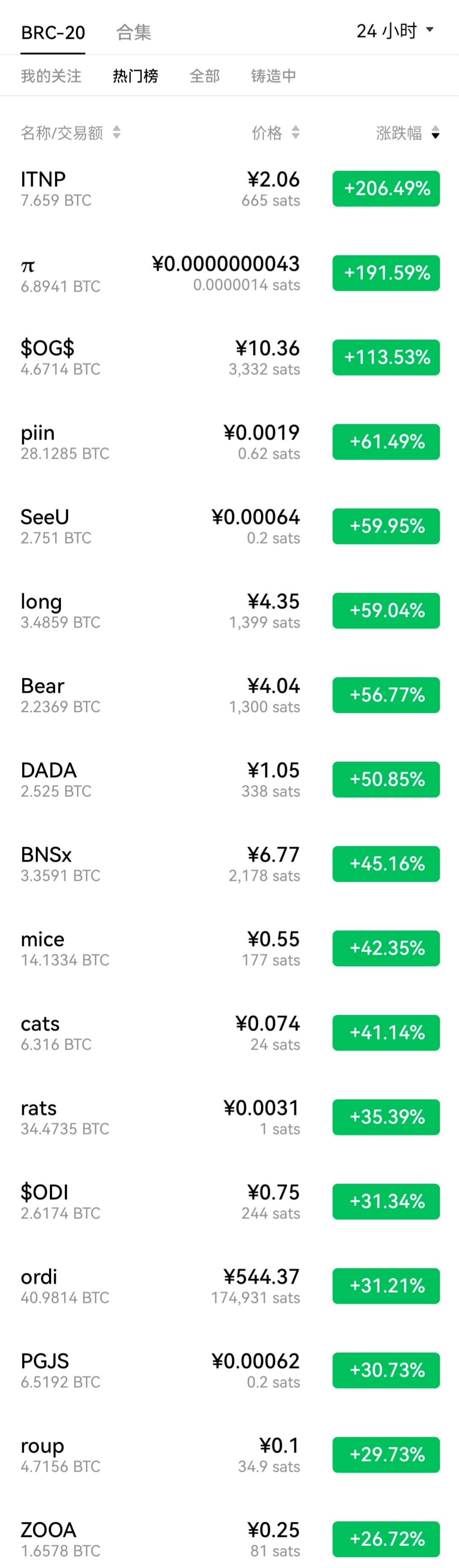 BRC20 inscription begins the next round of increase! BRC20 a | crypto一戈 on Binance Square