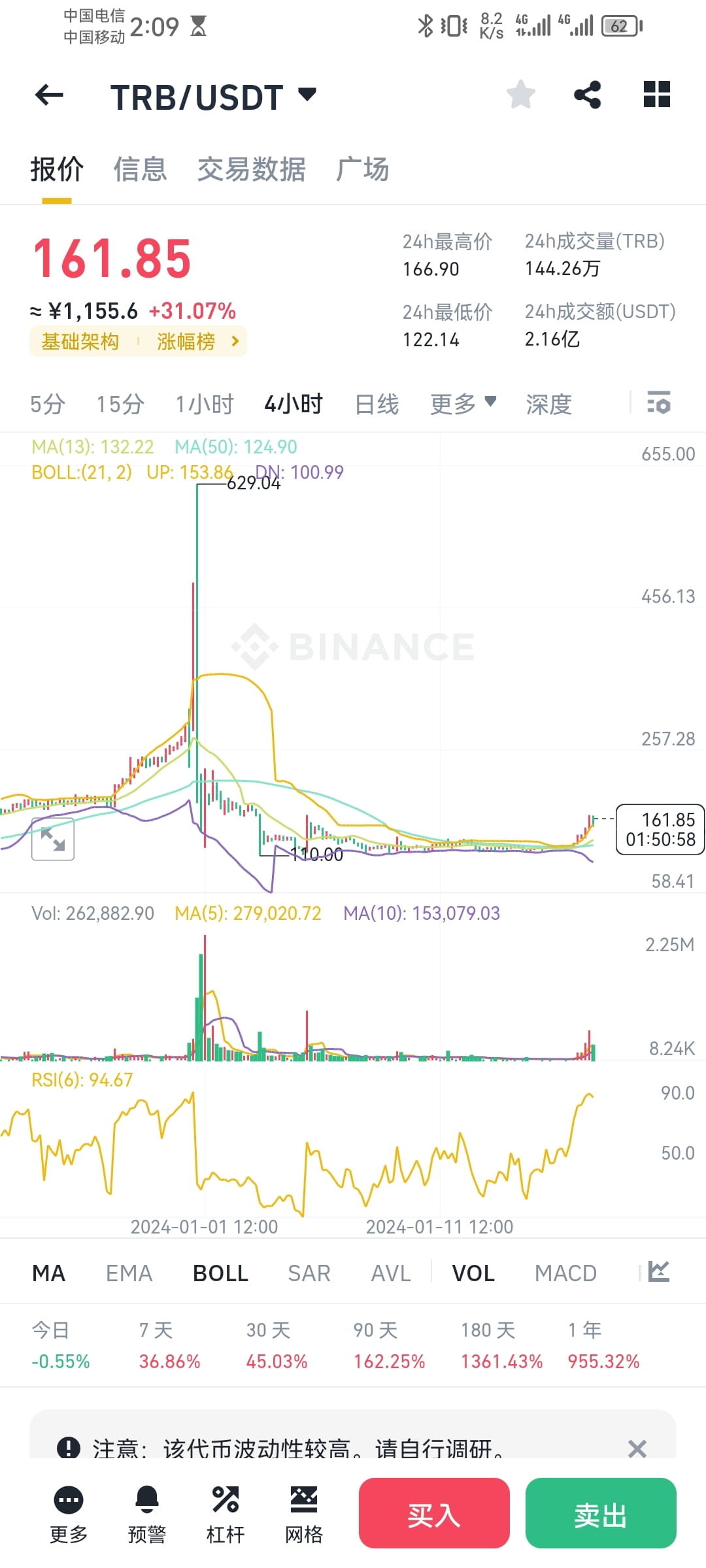 [Currency Talk] #TRB trb coin gave us another big surprise | 人生只需要七次翻倍 ...