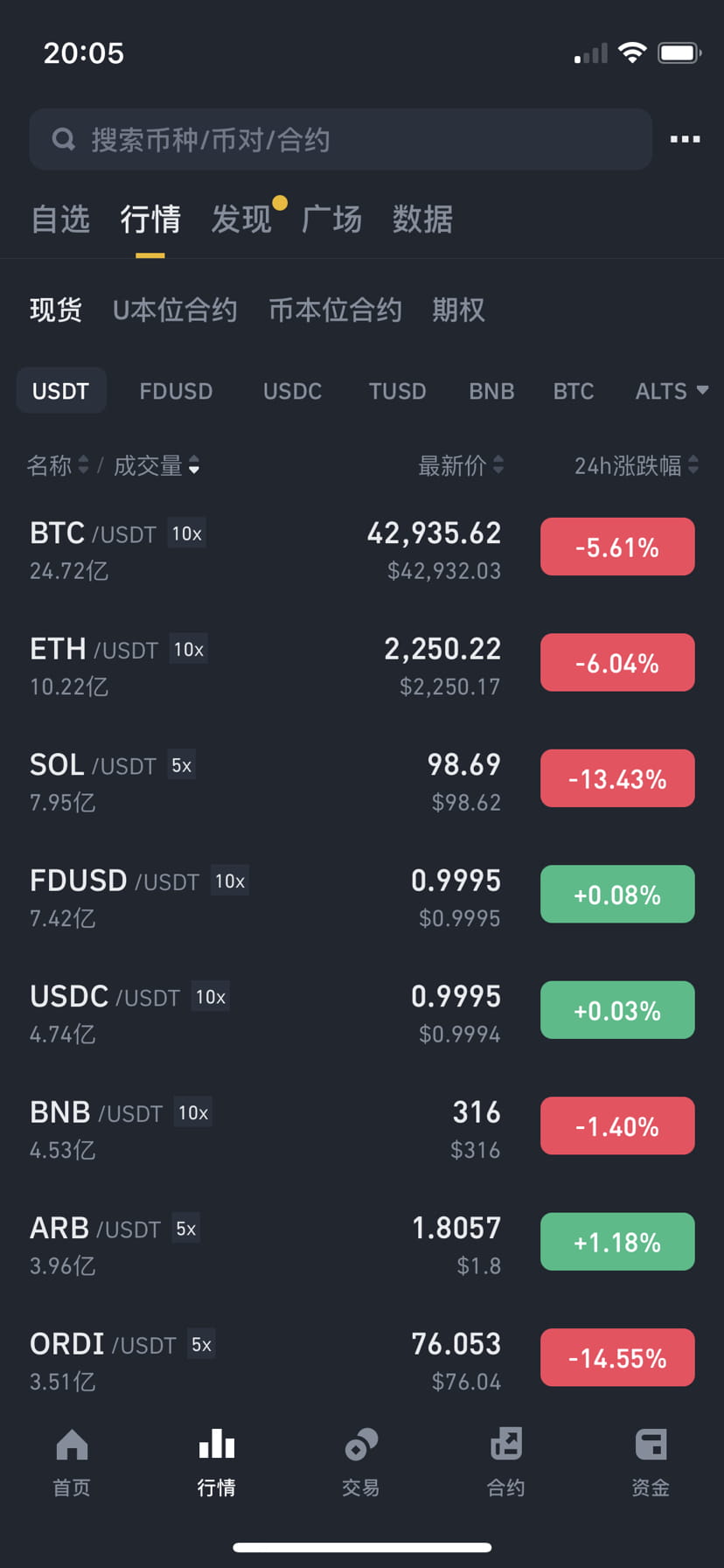 The big slump is coming, and the first washout in 2024 begin | 阿根战记 on ...