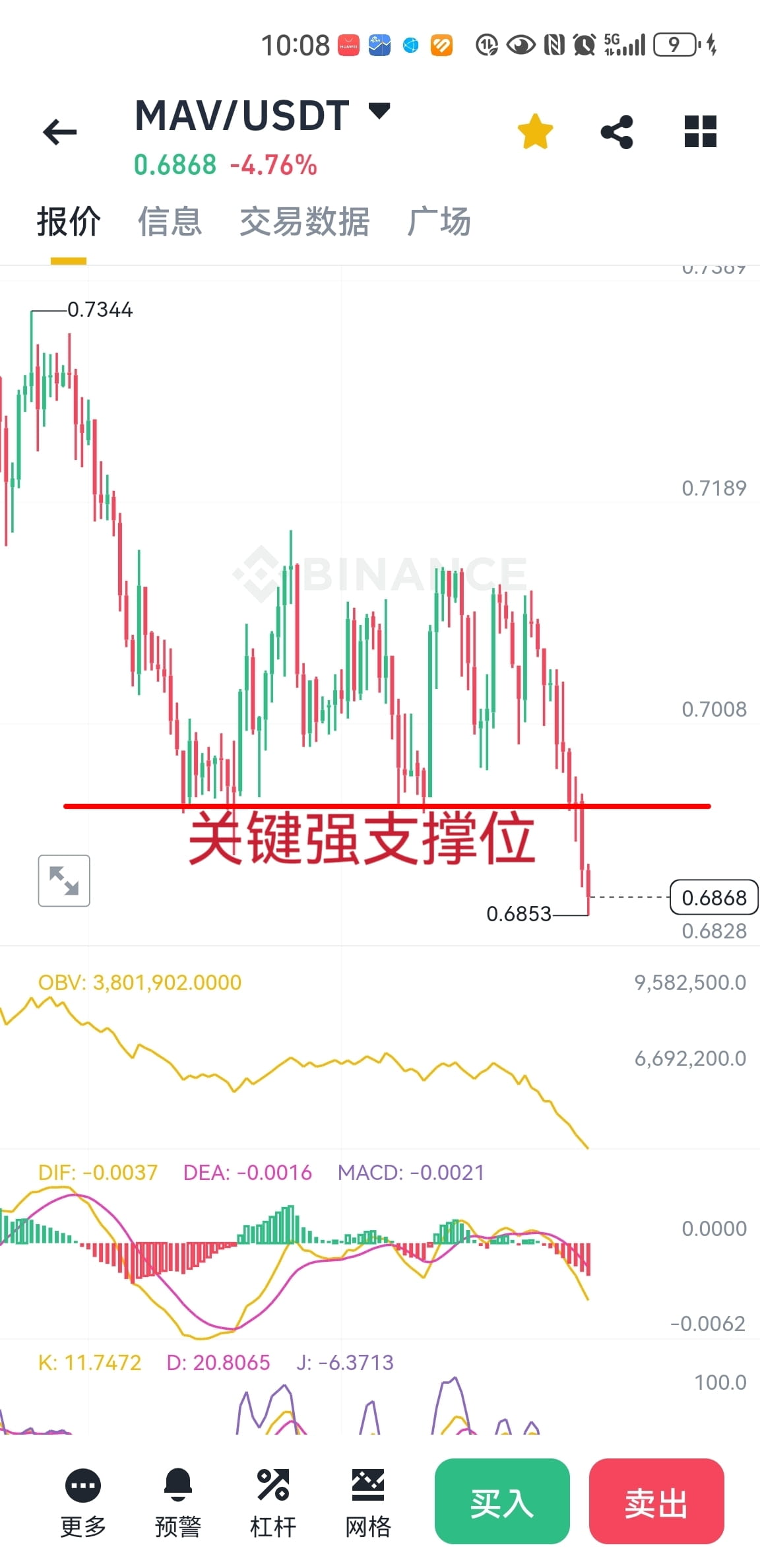 The Golden Bell Cover Iron Shirt, my five-section wave analy | WAVE猎人 ...