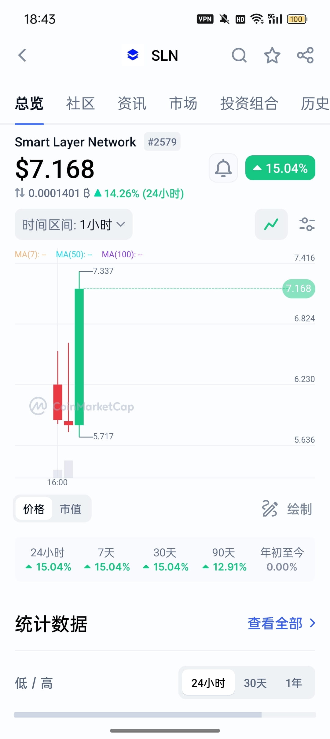 Smart Layer is an NFT game based on the ERC-5169 standard. I | Finance军师 on Binance Square