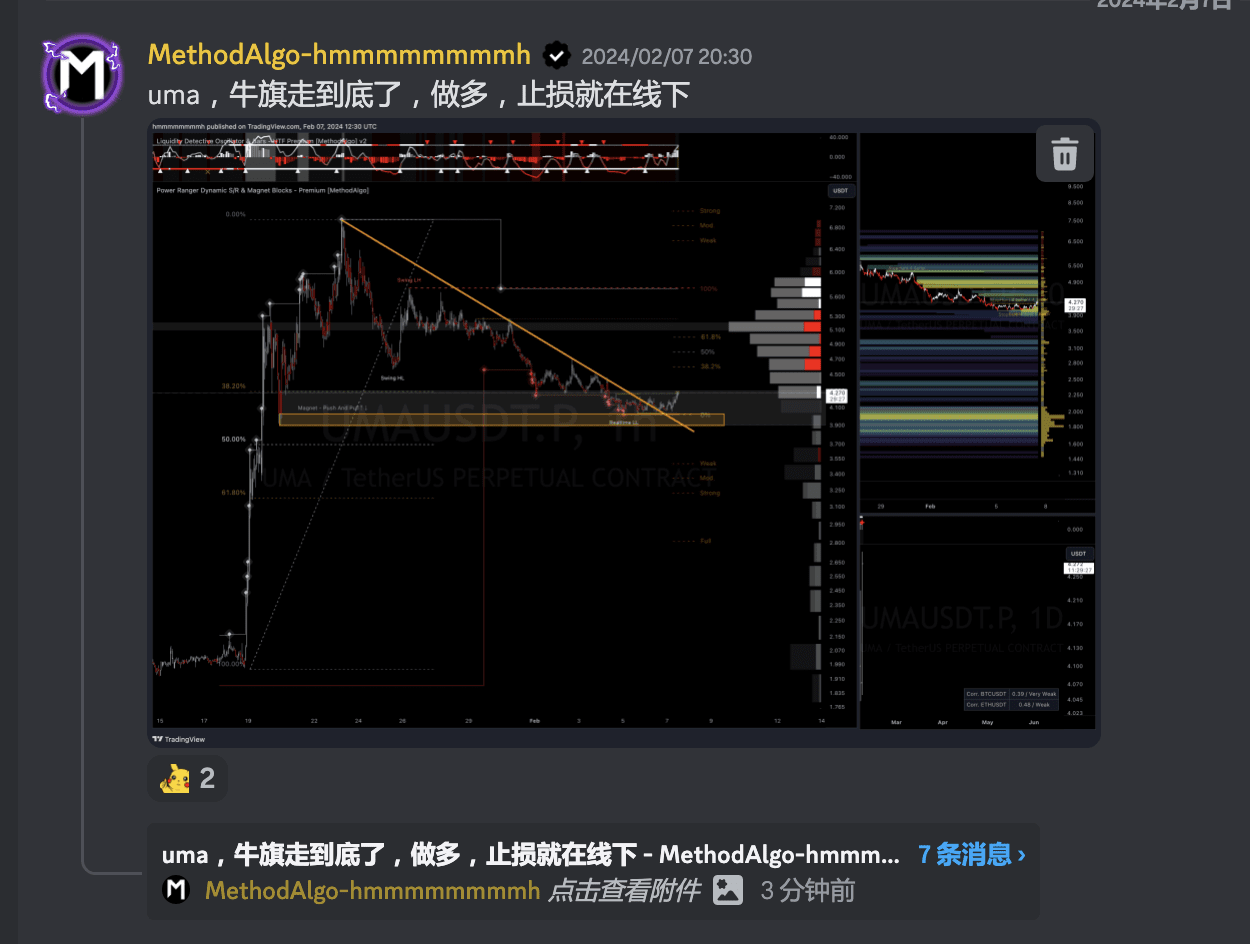 Transaction ID: 42, UMA long, TP1:5.059 Reason: Bull Flag Br | TraderM ...