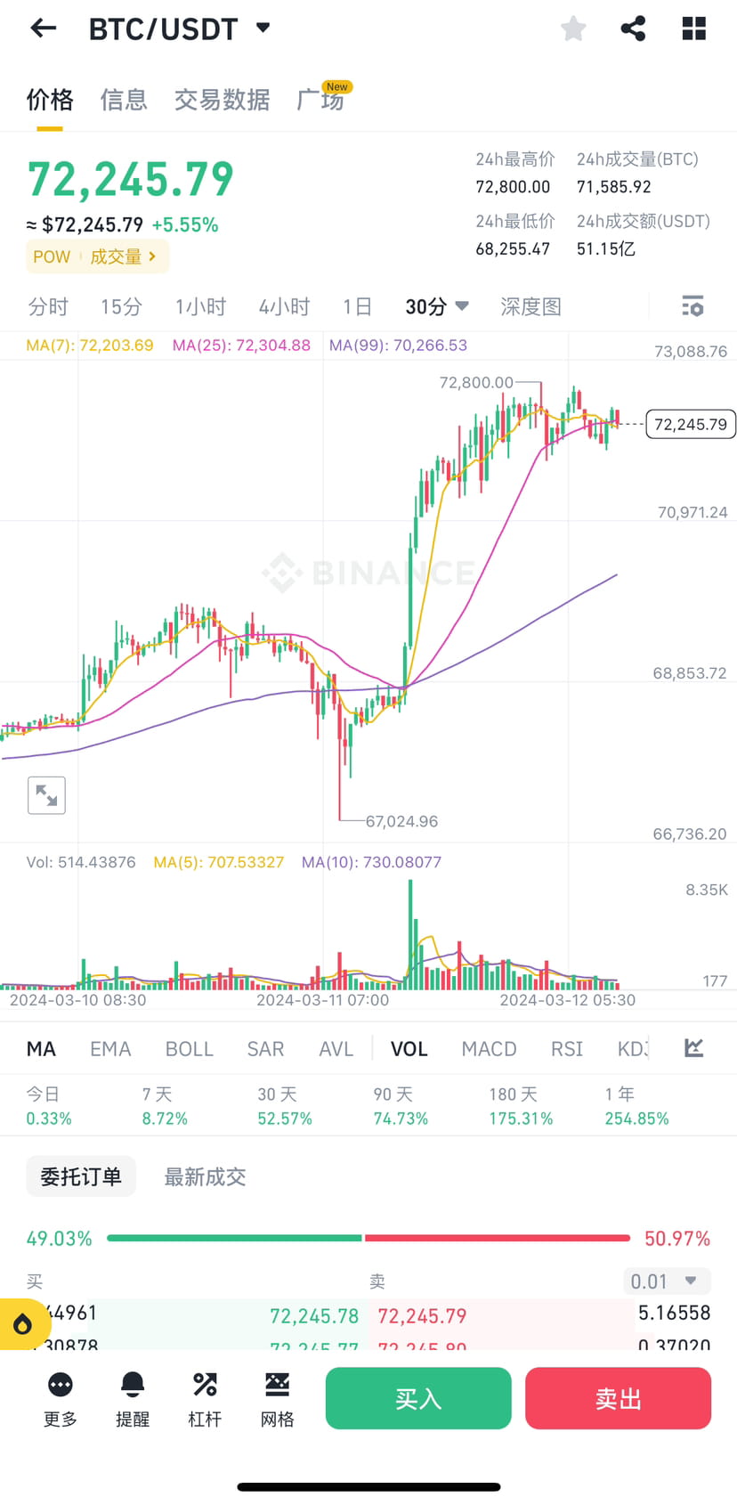You don’t have to guess the next BTC market trend, Brother W | 分析师五哥 on ...