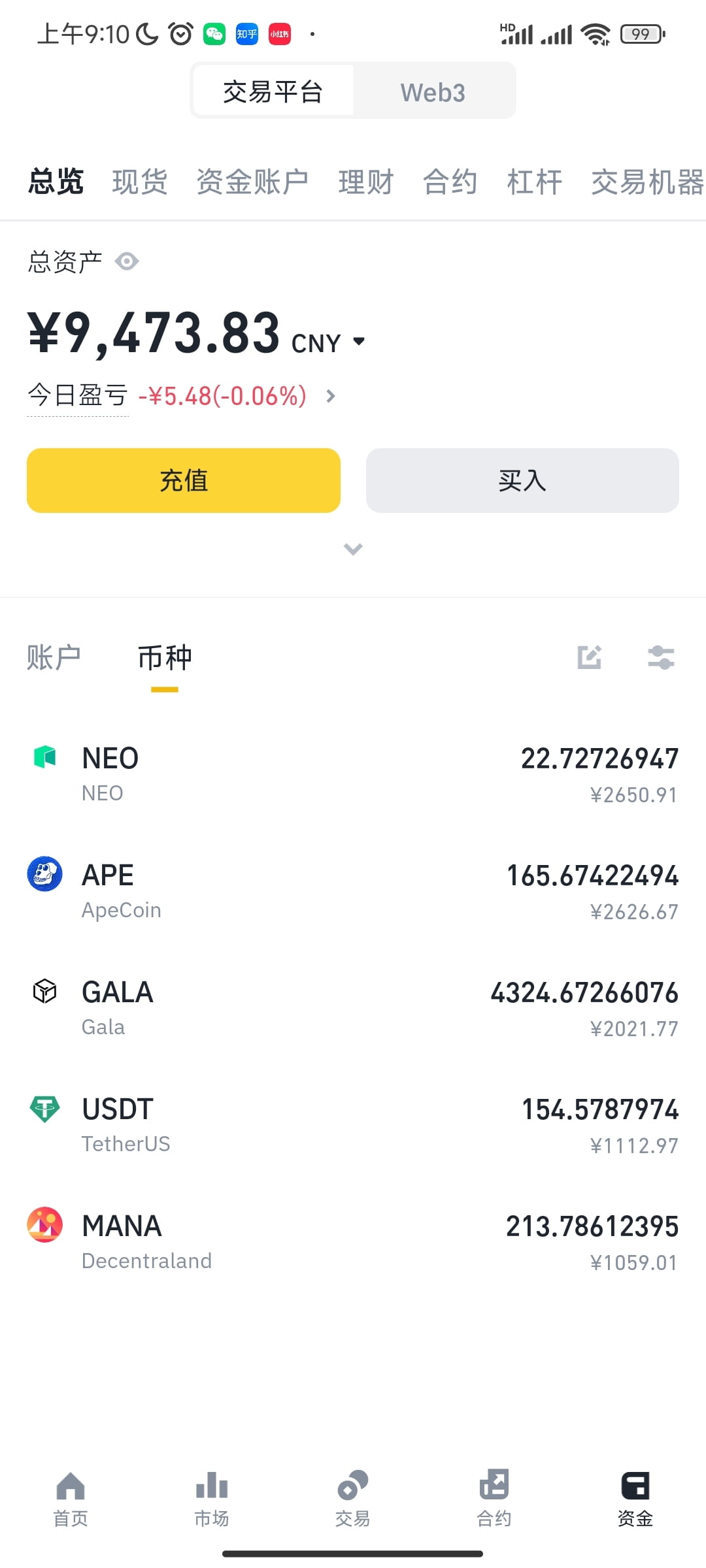 Return to spot day 13 Principal 9000rmb Now 9400+rmb The fi | Pinkpink ...