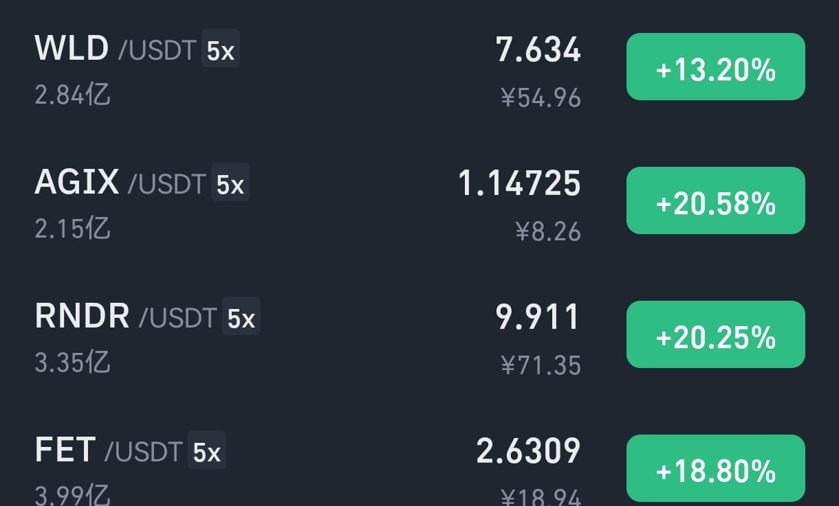 $AGIX $WLD $FET Can you tell me what sector is | 加密贝姐 on Binance Square