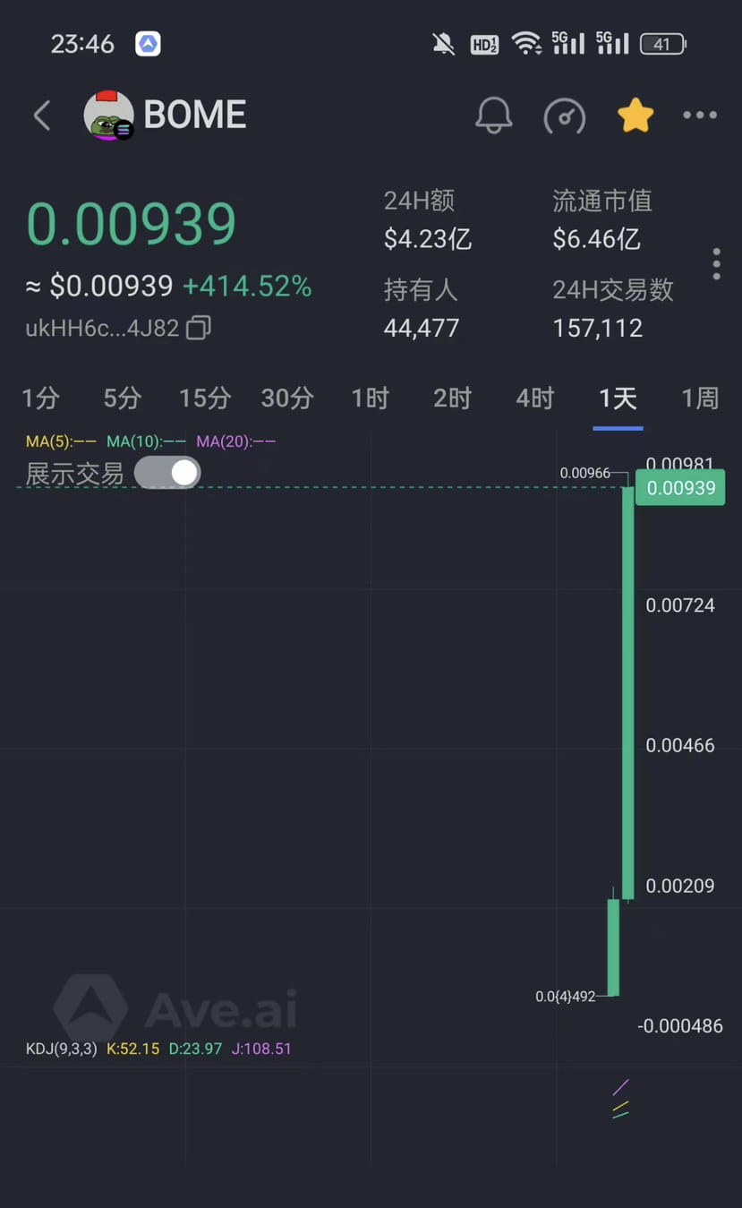 Star token của ngày hôm nay chắc chắn là BOME Trong 2 ngày, | 独领风骚必暴富 trên Binance Square