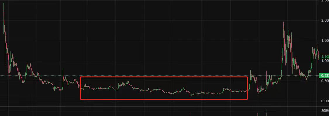 #eos EOS small target is 25 times, large target is 50 times | 龙行大运 on ...