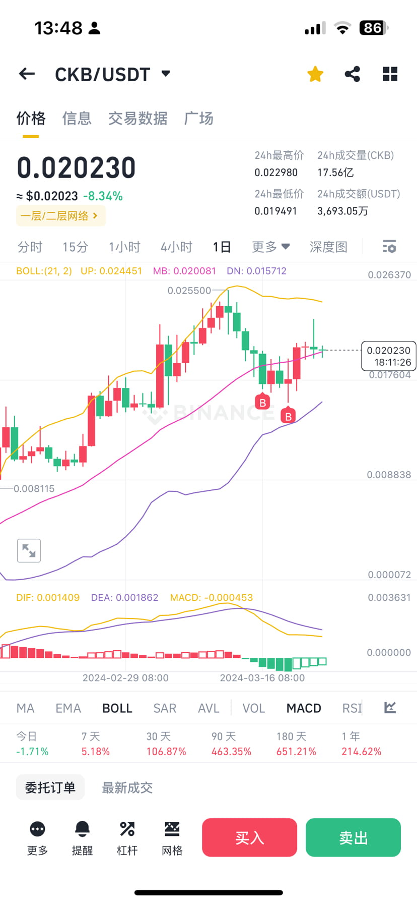 $CKB Can I buy it at this price? You can definitely buy it. | iwukong ...