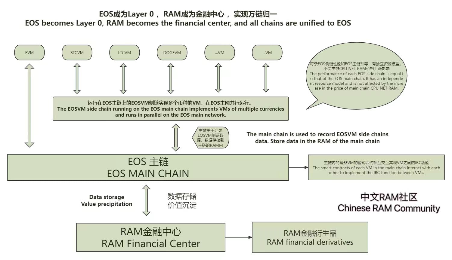 #BTC #ETH #EOS Wanlian returns to EOS Wan Lian Guiyou RAM | Cloud_EOS ...