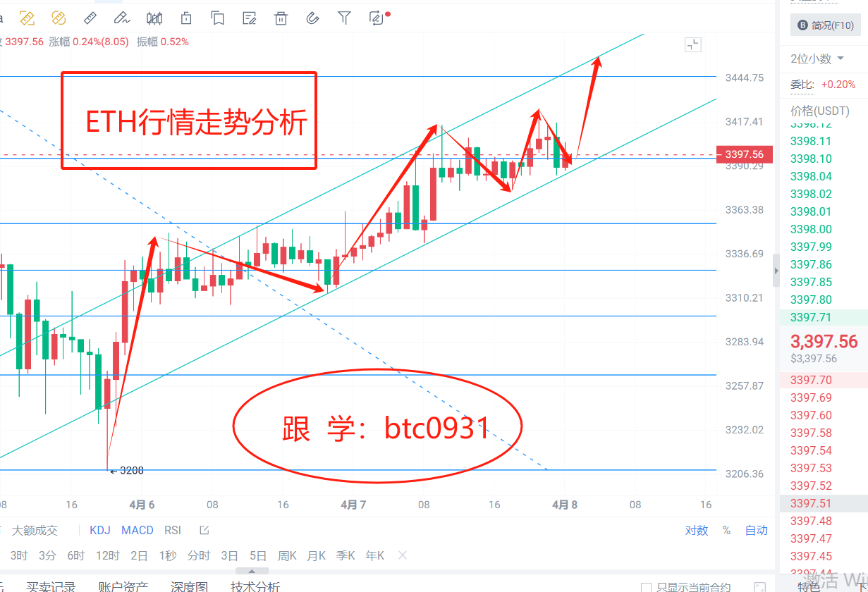Analysis and sharing of ETH market trend on April 8 The hig | 凌风讲趋势 on ...