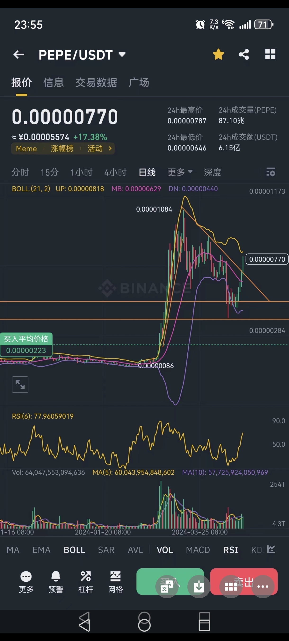 $SSV $ETHFI $OP pepe I bought my first position on Novembe | 加密贝姐 on ...