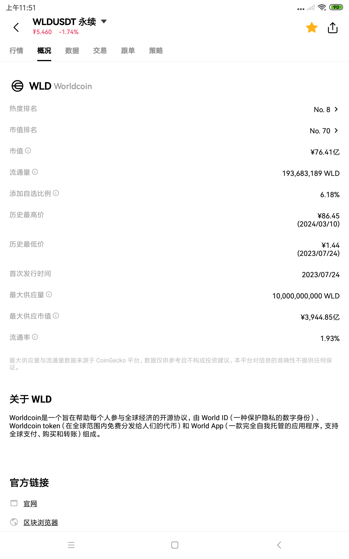 $WLD Run, the project party will start cutting directly and | wld归零见证者 ...