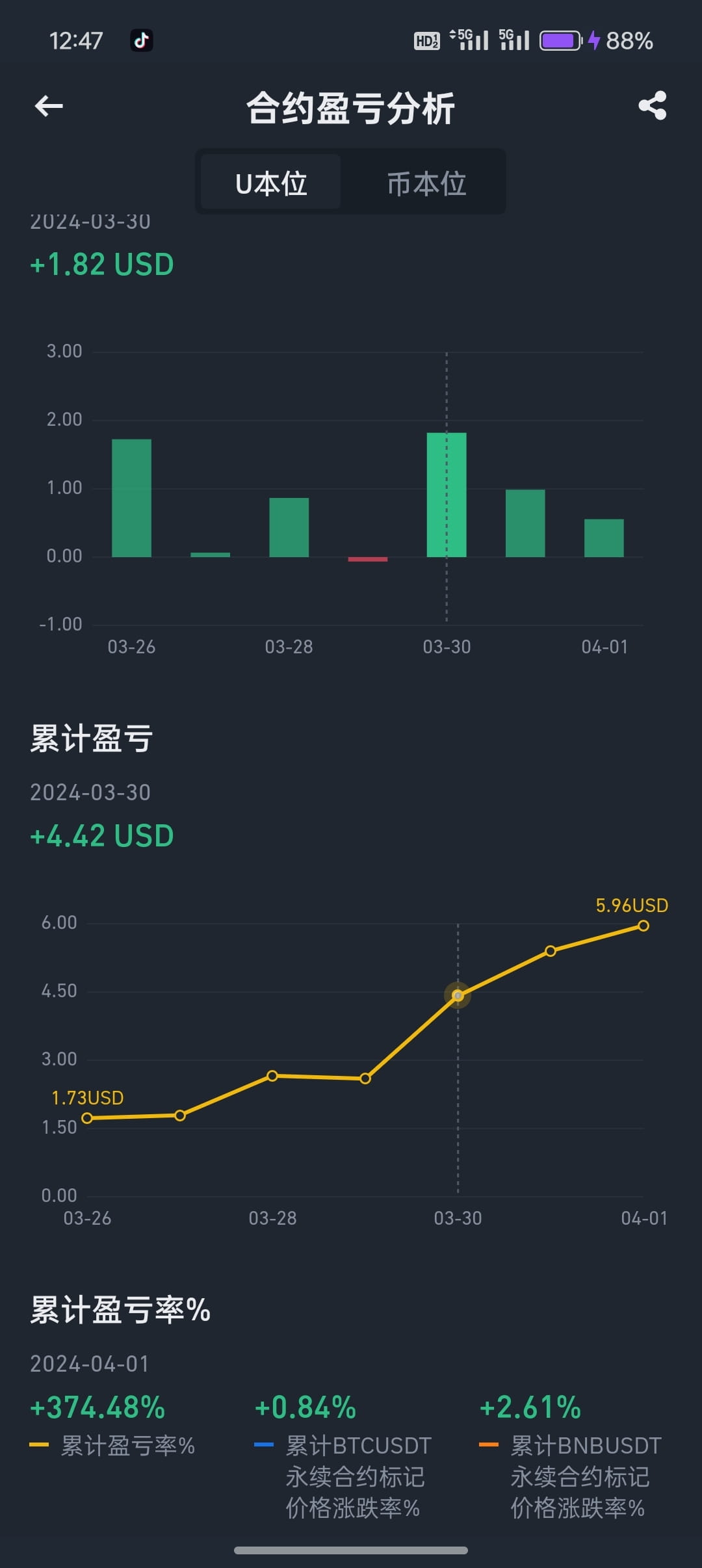 David Hymas dqmM on Binance Square