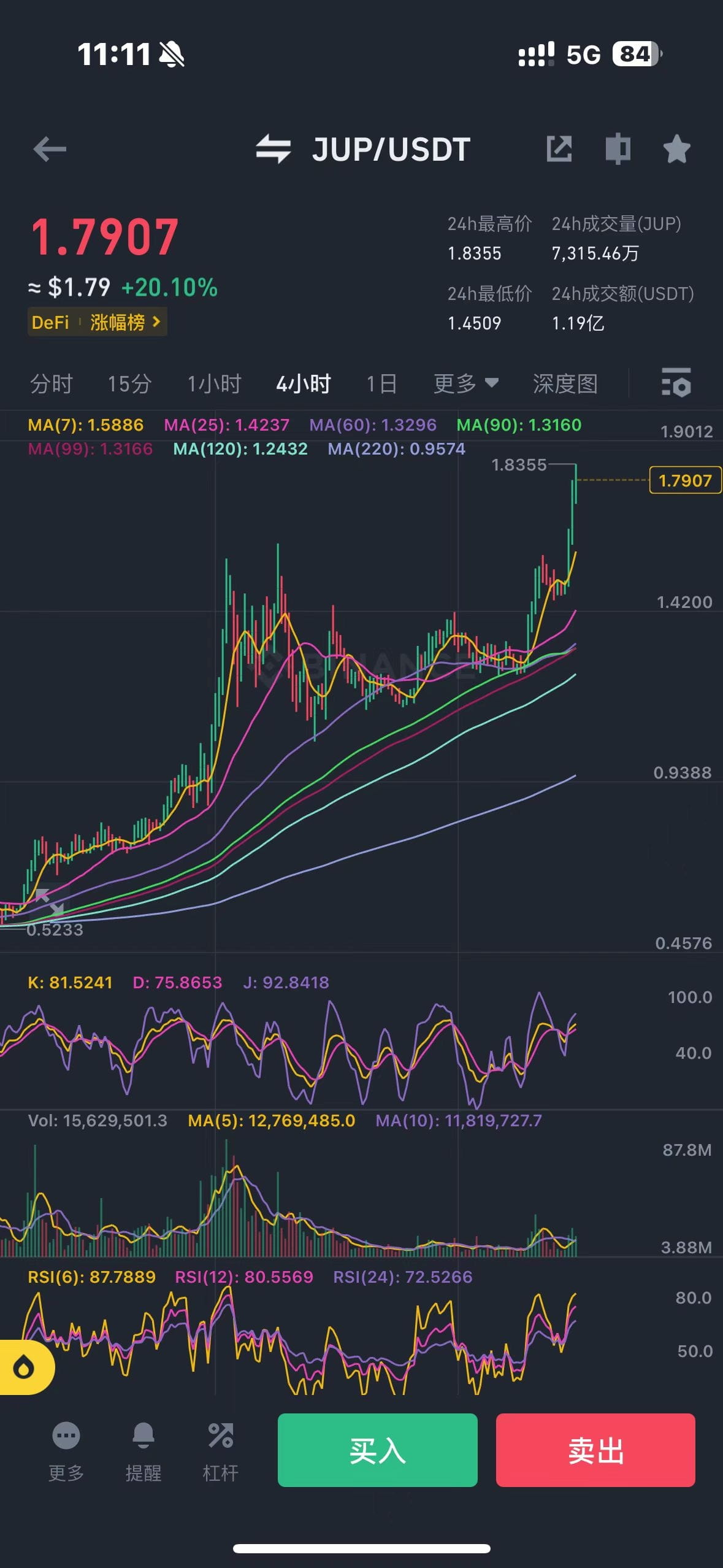 jup0.6上车让大家拿住，是不是这样更直观？0到现在3倍#JUP 而且是大资金。太舒服！ | 小财区块链日记 on Binance Square