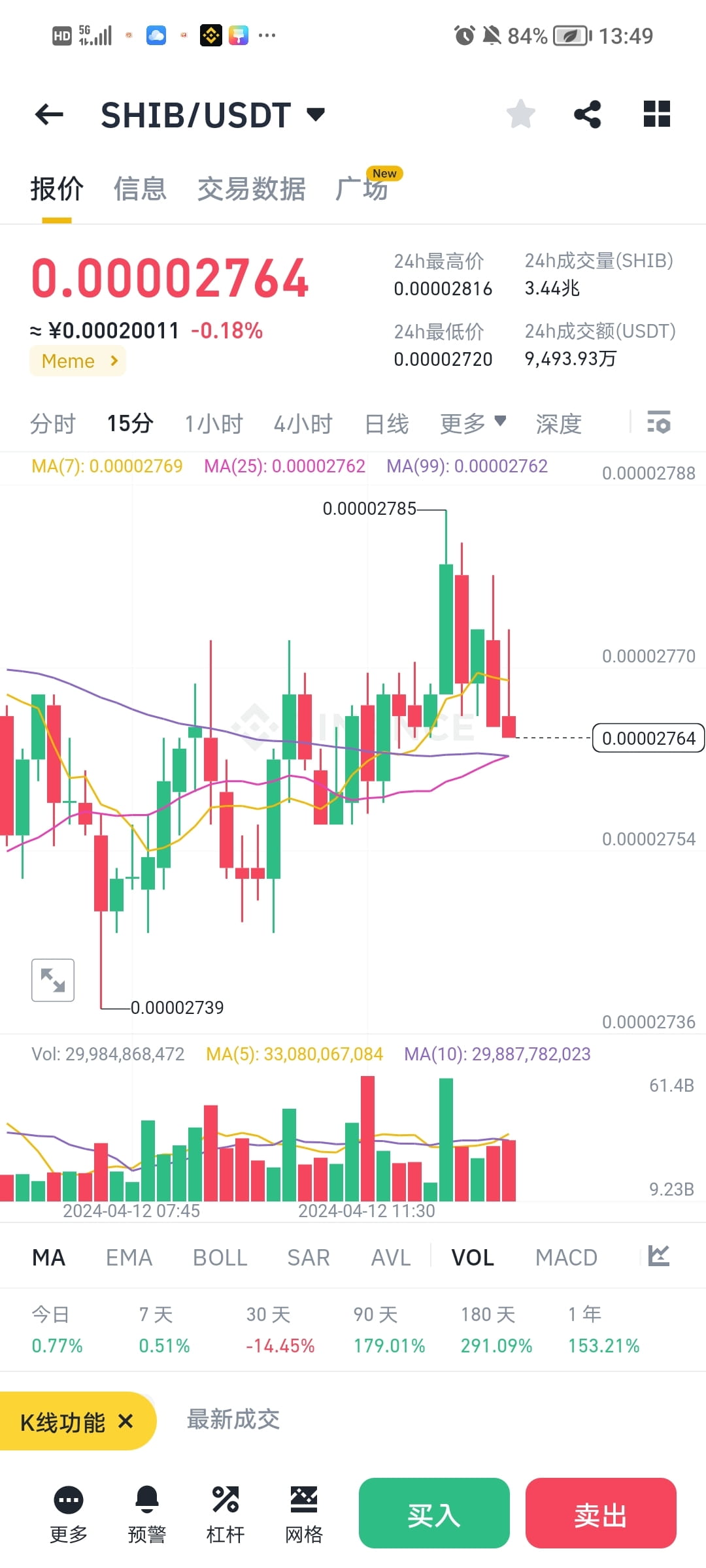 I am trader Happy. In the complex and ever-changing market s | 交易员哈皮 on ...