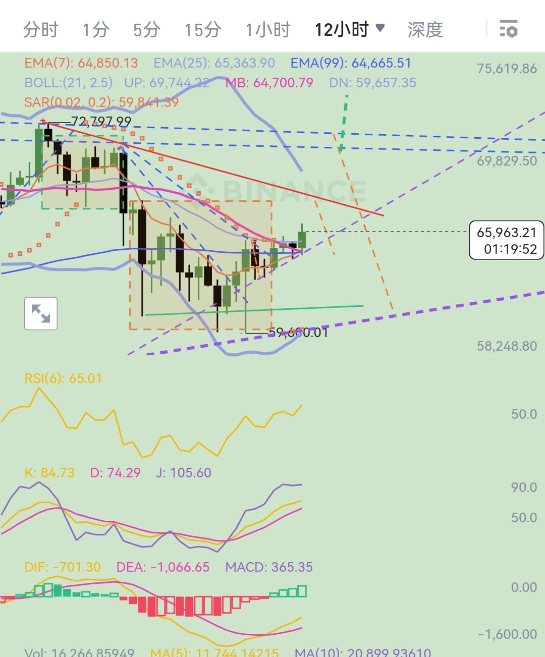 Bus Trend 37: Just looking at the indicators, the 68000-6750 | 小浪花 on ...