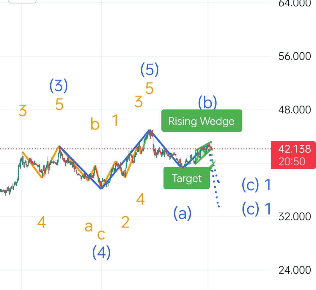 AR's fifth wave of the impulsive wave is blocked. Can it con | 笔谈 on ...