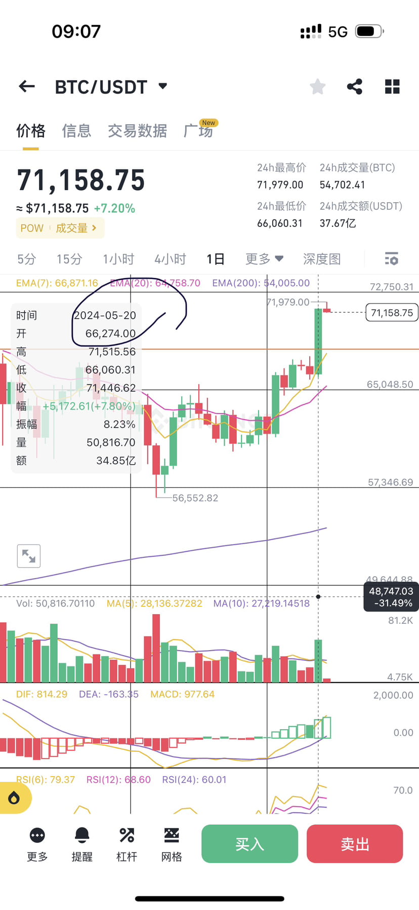 No. $BTC 19 said it would go to 7w, but it reached that poin | 看不懂的加密 on Binance Square