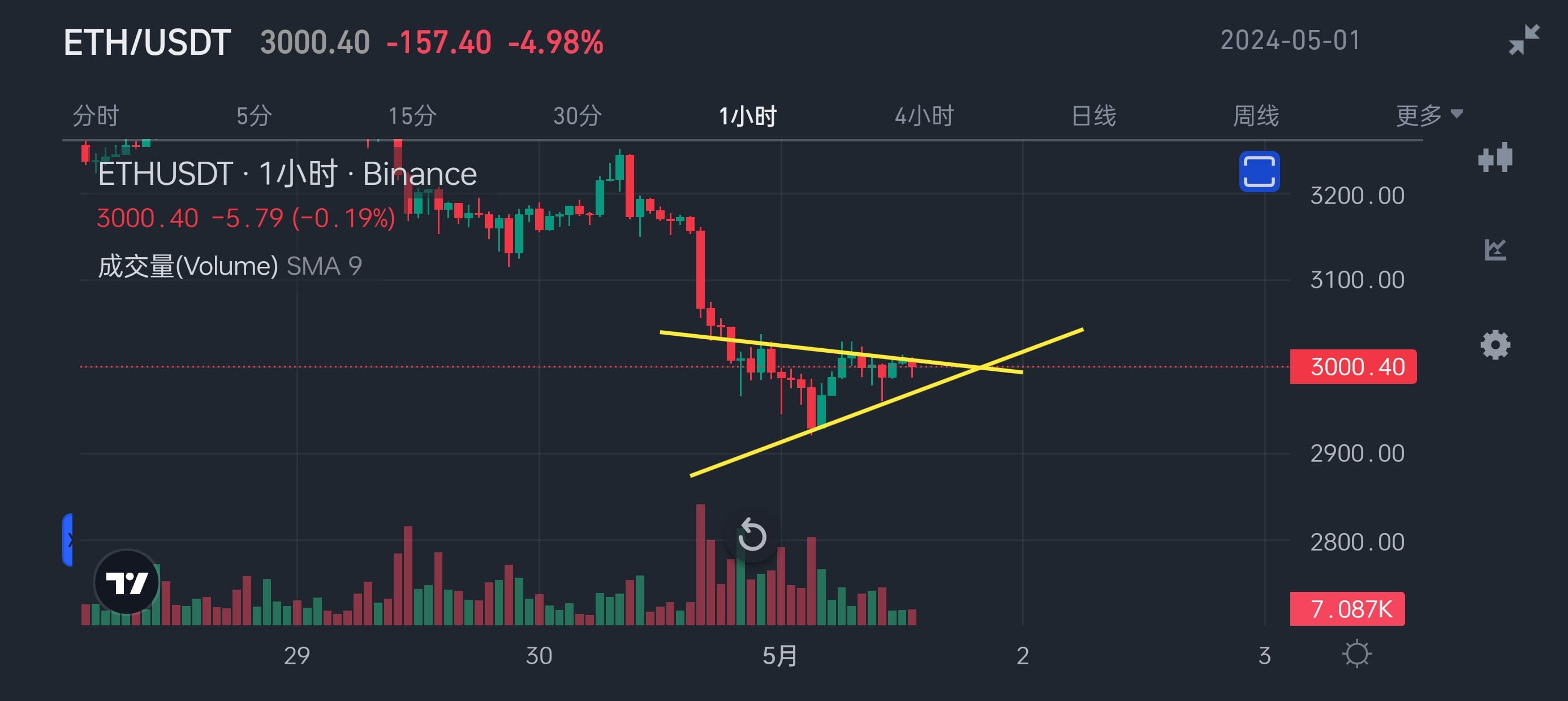 $ETH is currently a convergence structure and is an integer | Eric SJ ...