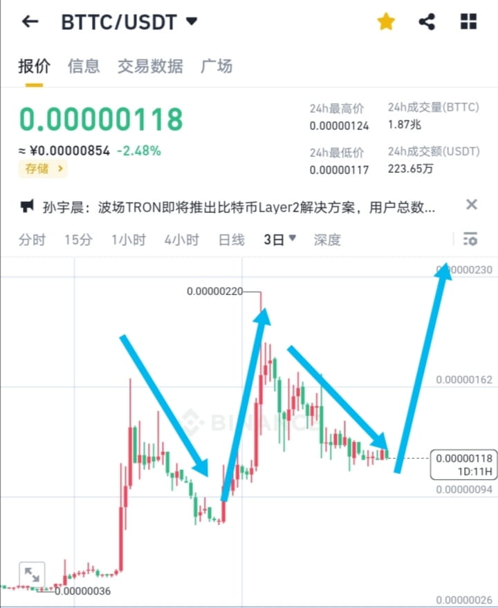 I discovered the coin $BTTC very late, and the logo is well | 甲遁門奇 on ...