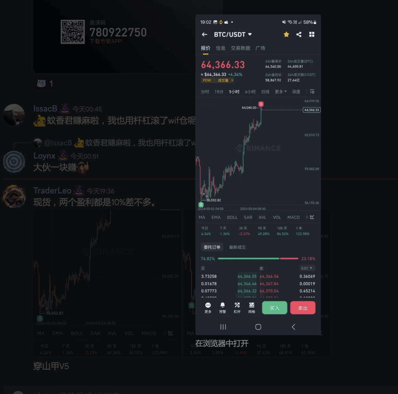 @6哥 in the contrarian group also made a lot of money. Note t | TraderM ...