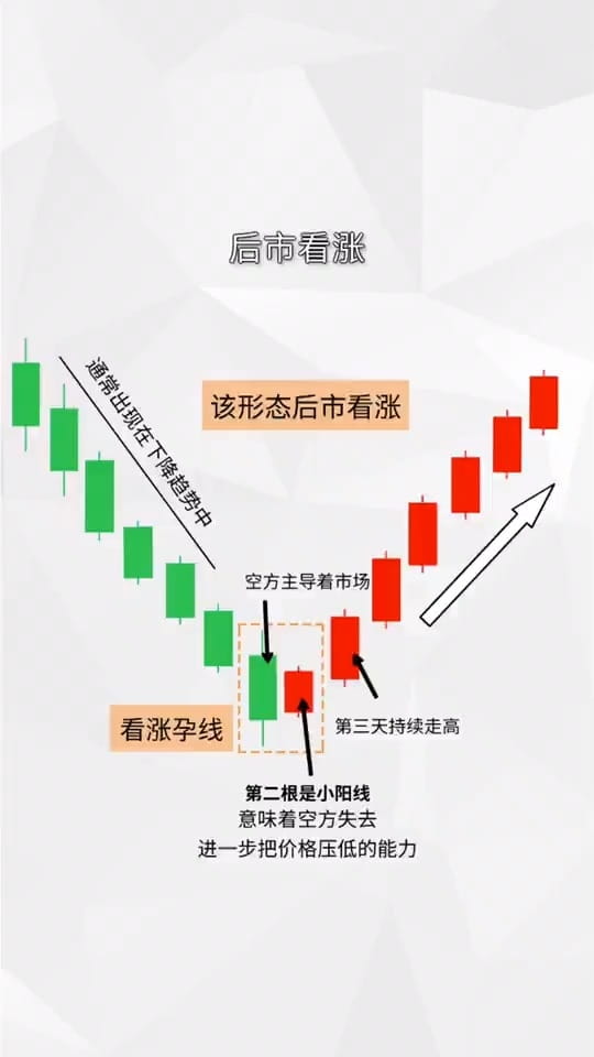 K-line pattern lecture: bullish pregnancy line | Crypto钟良 on Binance Square