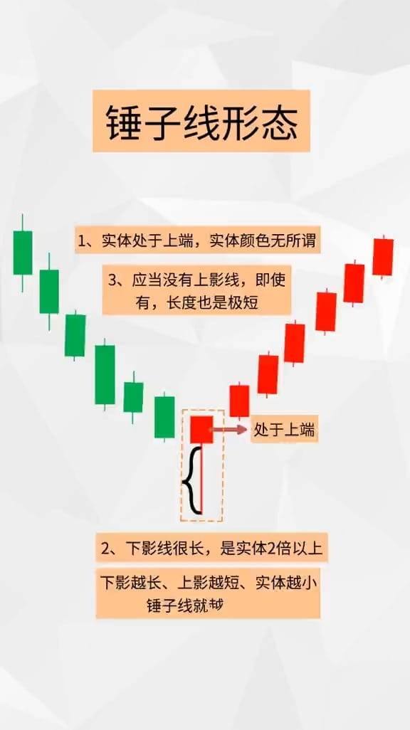 K-line pattern lecture: hammer line pattern | Crypto钟良 on Binance Square