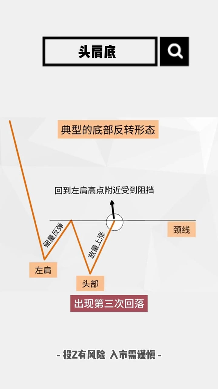 Learn a K-line pattern every day. It is recommended to collect and ...