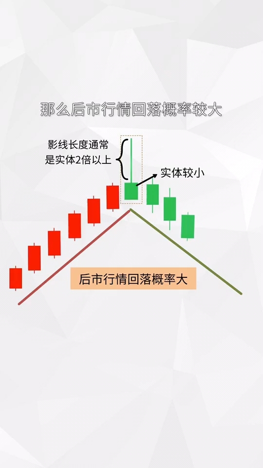 Inverted Hammer Pattern #BTC触及7W | Crypto钟良 on Binance Square