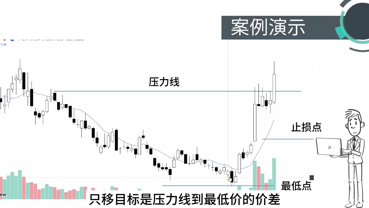 K-line Pattern Section Three: Round Bottom and Round Top #比特币突破10万 ...