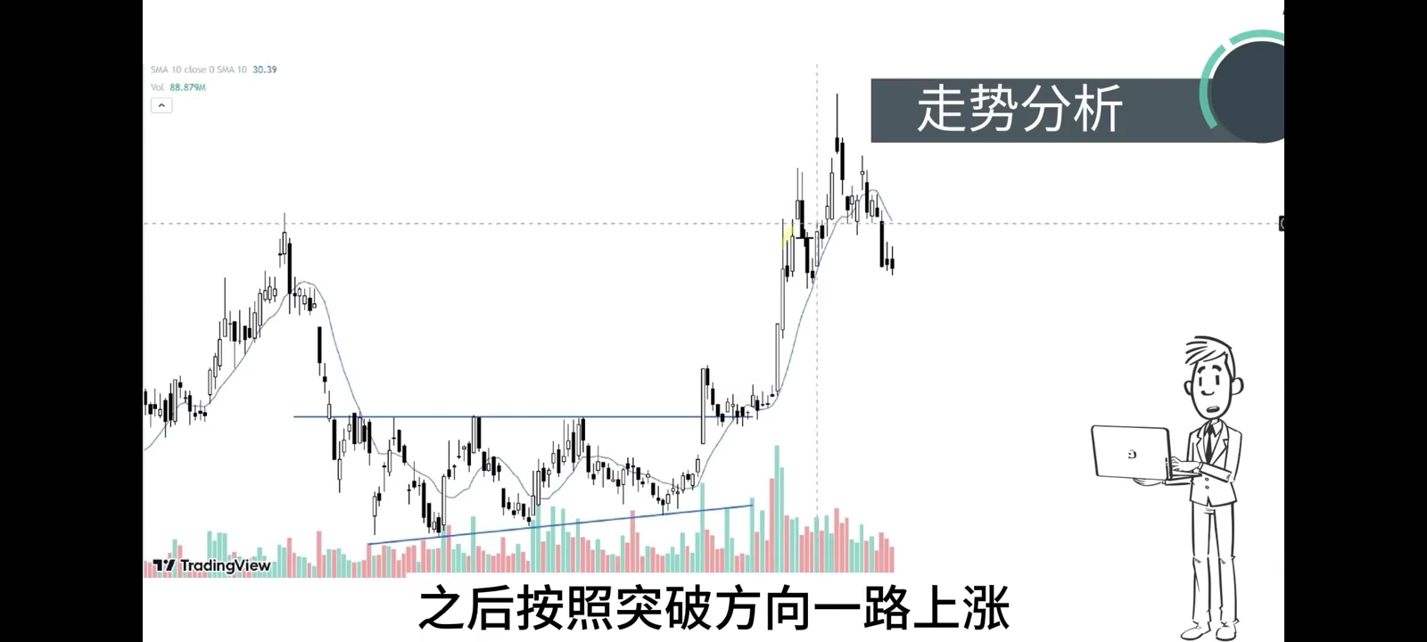 K-line Patterns Section Four: Ascending Triangle and Descending ...