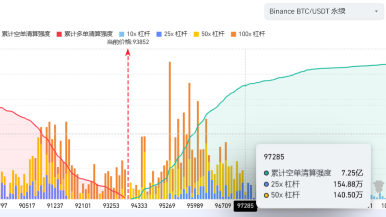 When will it rebound? From the liquidation map, we can see the points ...
