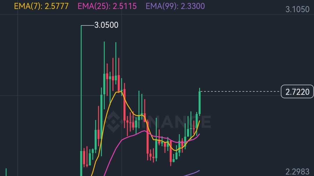 Long push: When restarting the hype, focus on understanding the current ...