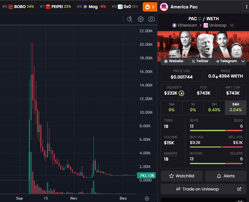 I often see people using the CX meme phrase: "Elon Musk-rela | 甜梦 on ...