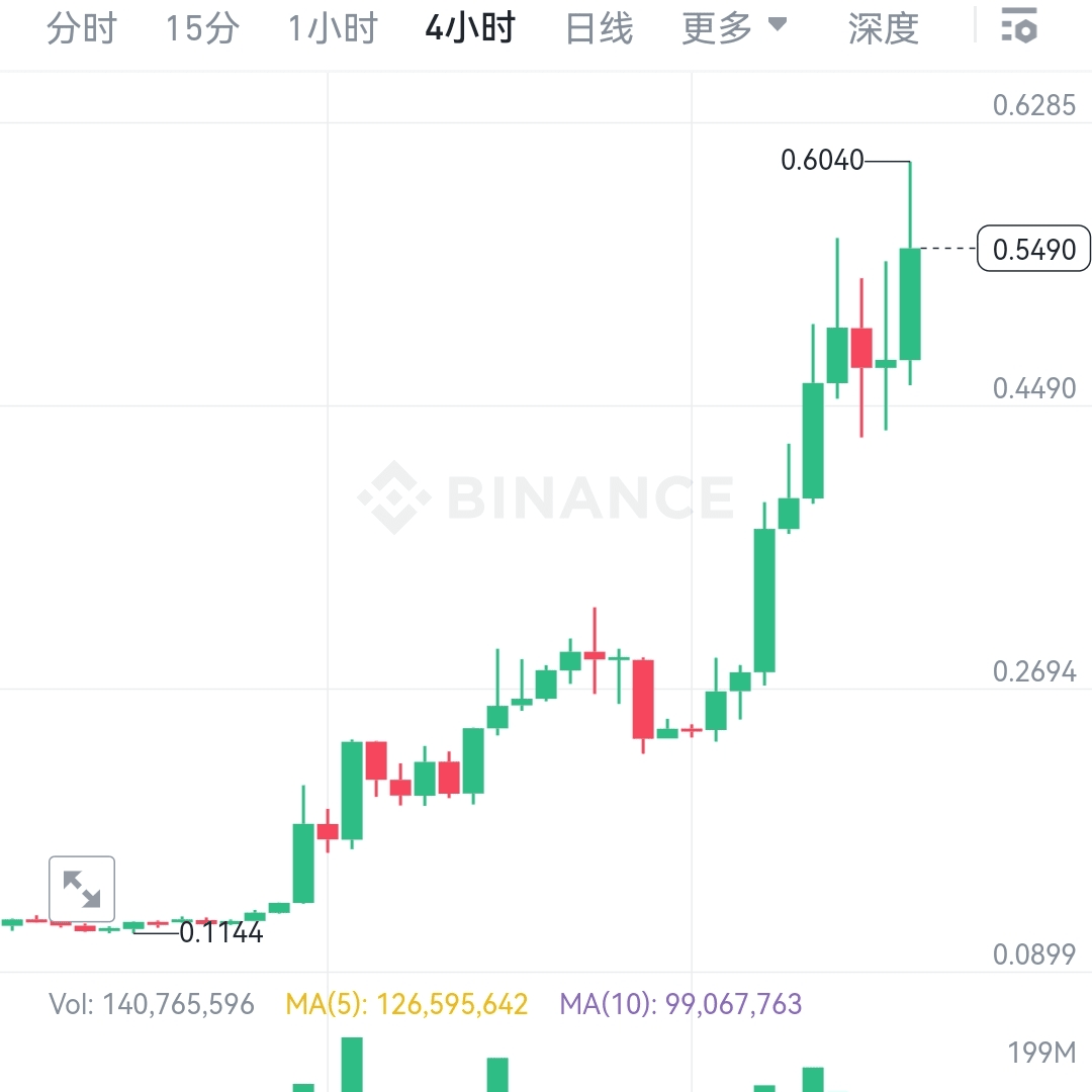 司马懿7459's Profile | Binance Square