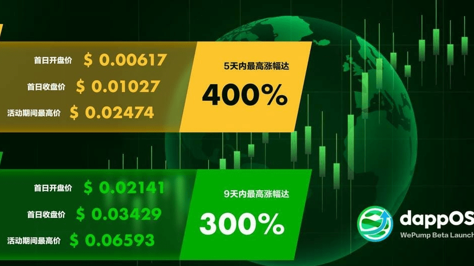 Binance's Favorite dappOS to Airdrop $300,000 + New Feature IntentEX | 刘禹锡的币记本 on Binance Square