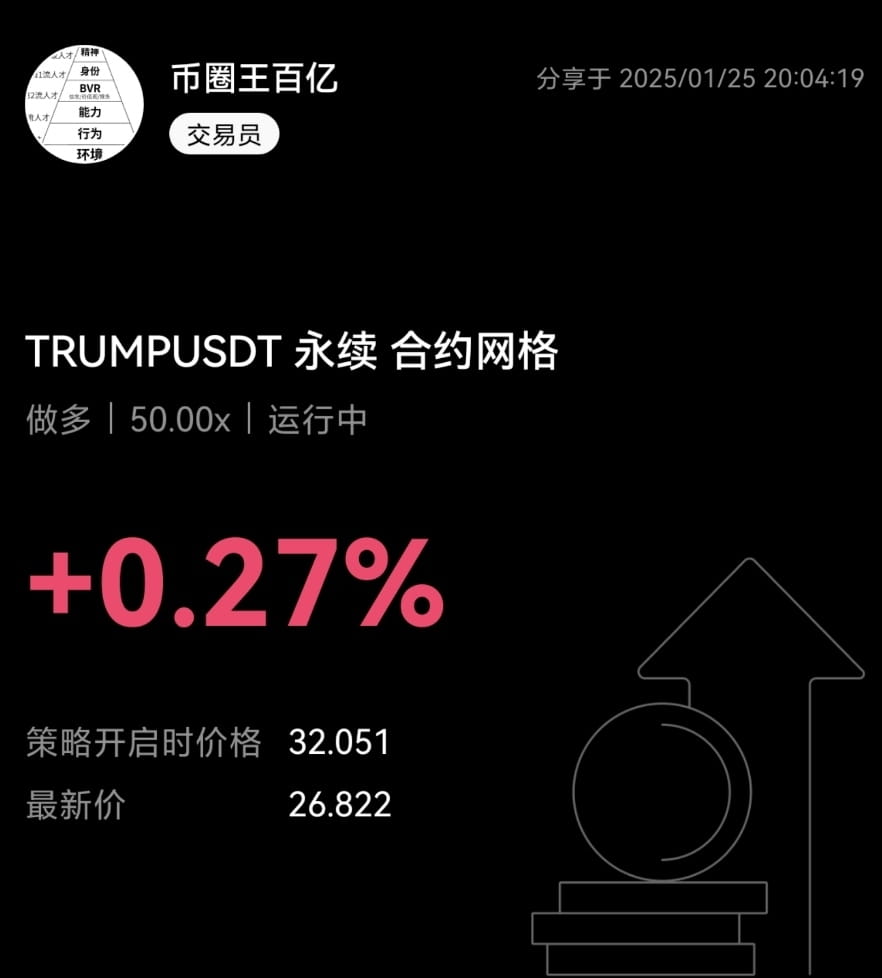 #TRUMP市值突破 Benefits of doing grid trading with Trump Coin: | 币圈王百亿 on ...