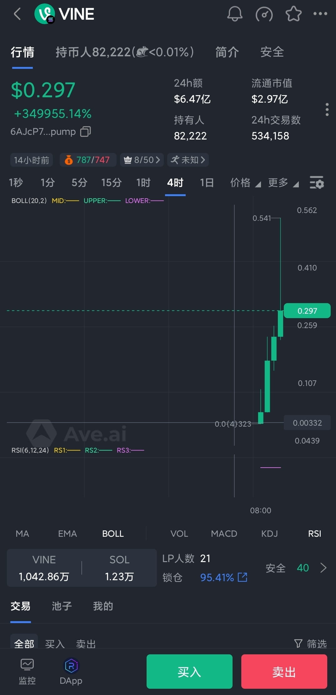 Vine today rose from 0.0000323 to 0.541 USD. The meme coin i | 币圈王百亿 on ...