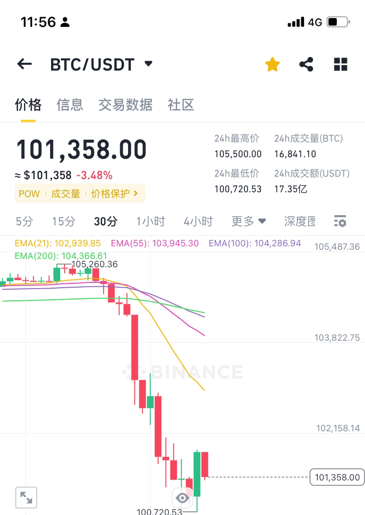 Warning Warning Do not try to catch the bottom Do not try to | 时光哥哥 on ...