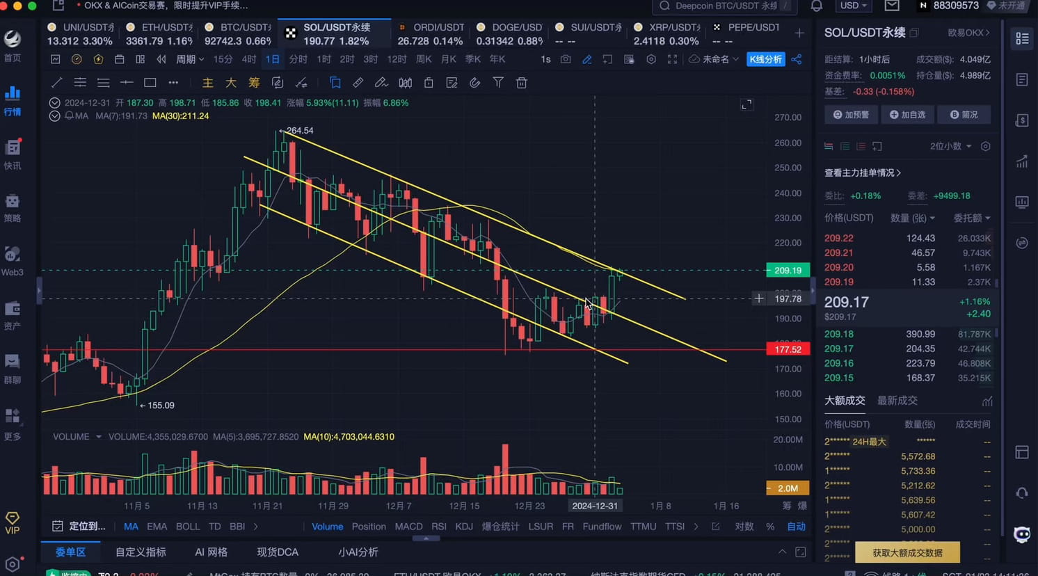 SOL falls back to the upper rail but does not break the long position ...
