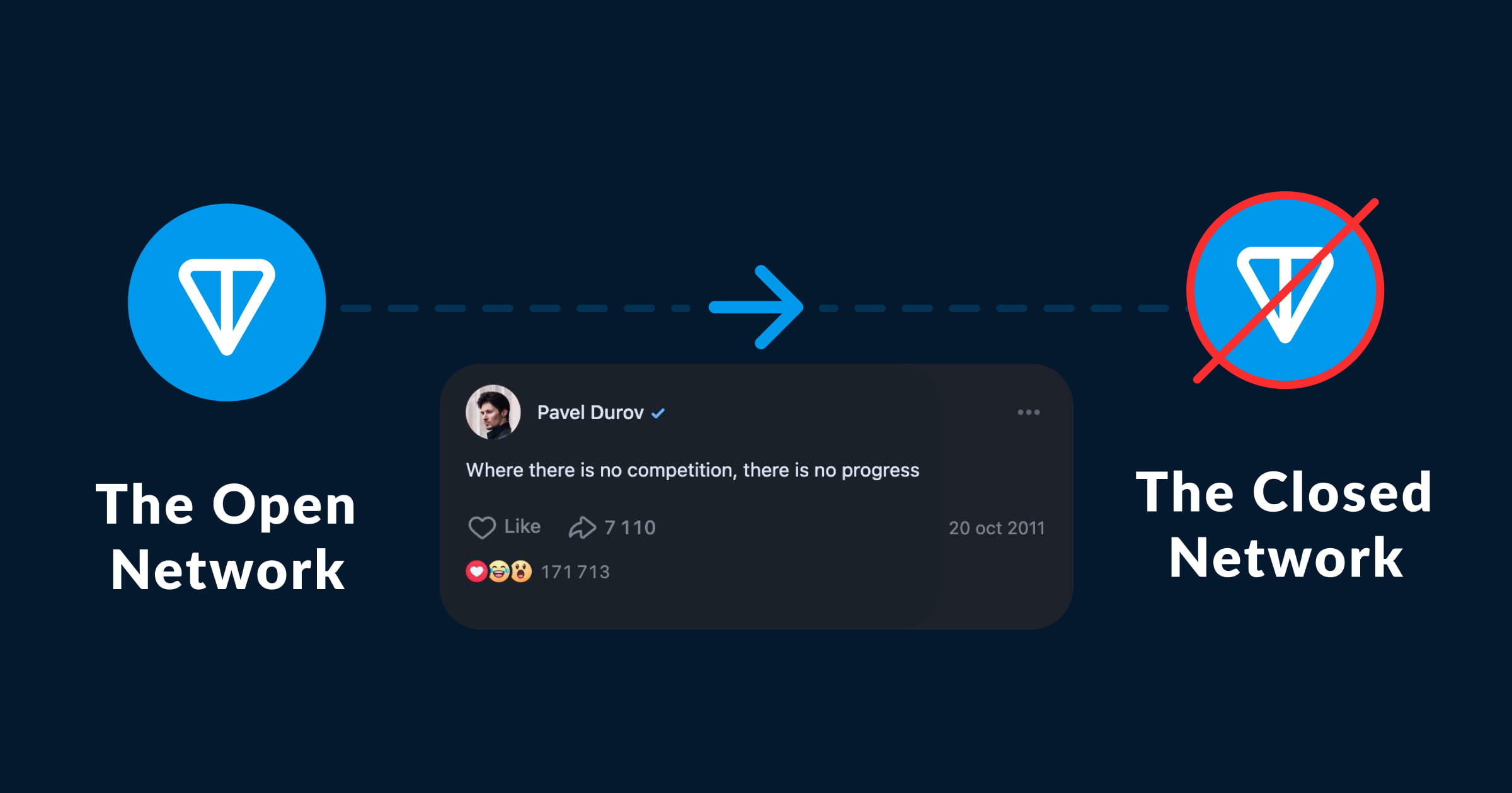 Open AI Closed AI The Open Network The Closed Network How c | Eric SJ ...