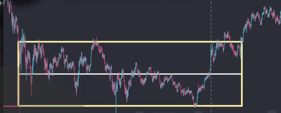 The strong emergence pattern in the Wyckoff trading method h | 甜梦 on ...
