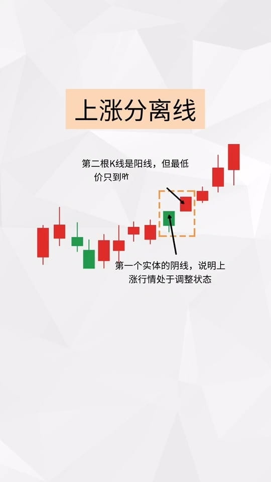 Rising Separation Line (Pure K-line pattern sharing, unrelated to the ...