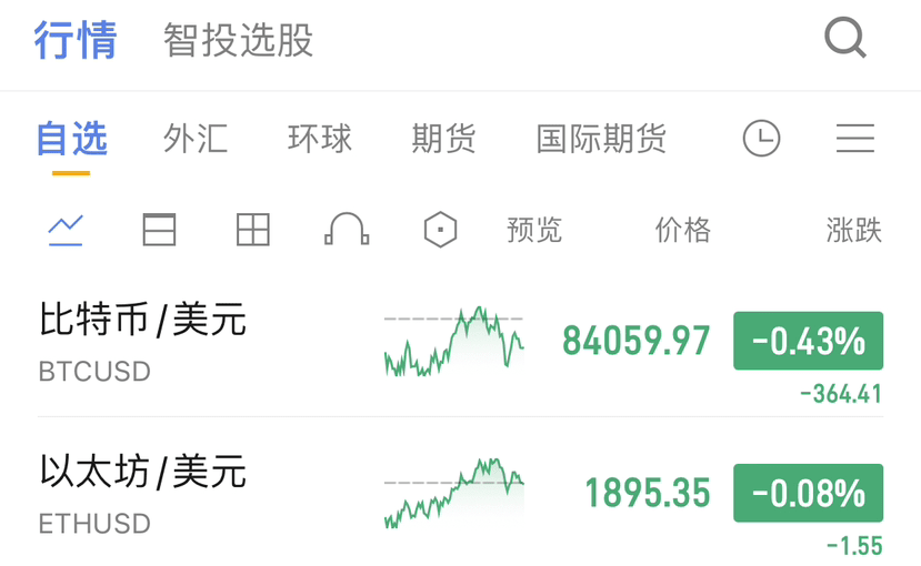 3.29 Midday Market Analysis Currently, Bitcoin is showing a | BTC念初 on Binance Square
