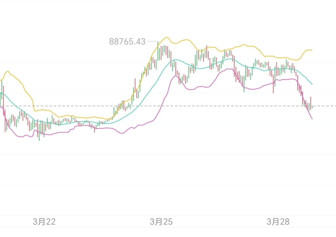 Currently, the market is again fluctuating without much vola | 王子辰k on ...