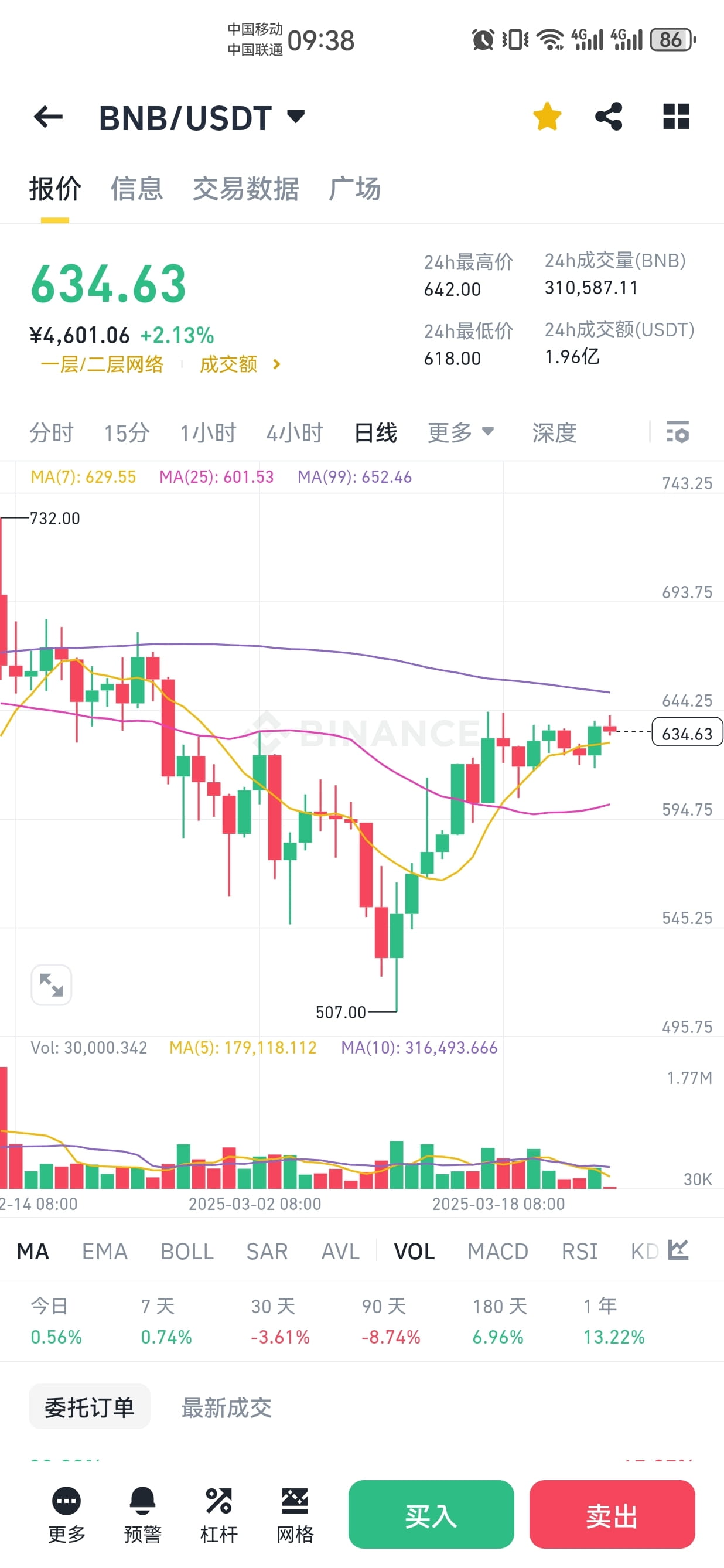 What does your profit look like with 3 BNB? Based on the Bin | 币圈取经 on ...