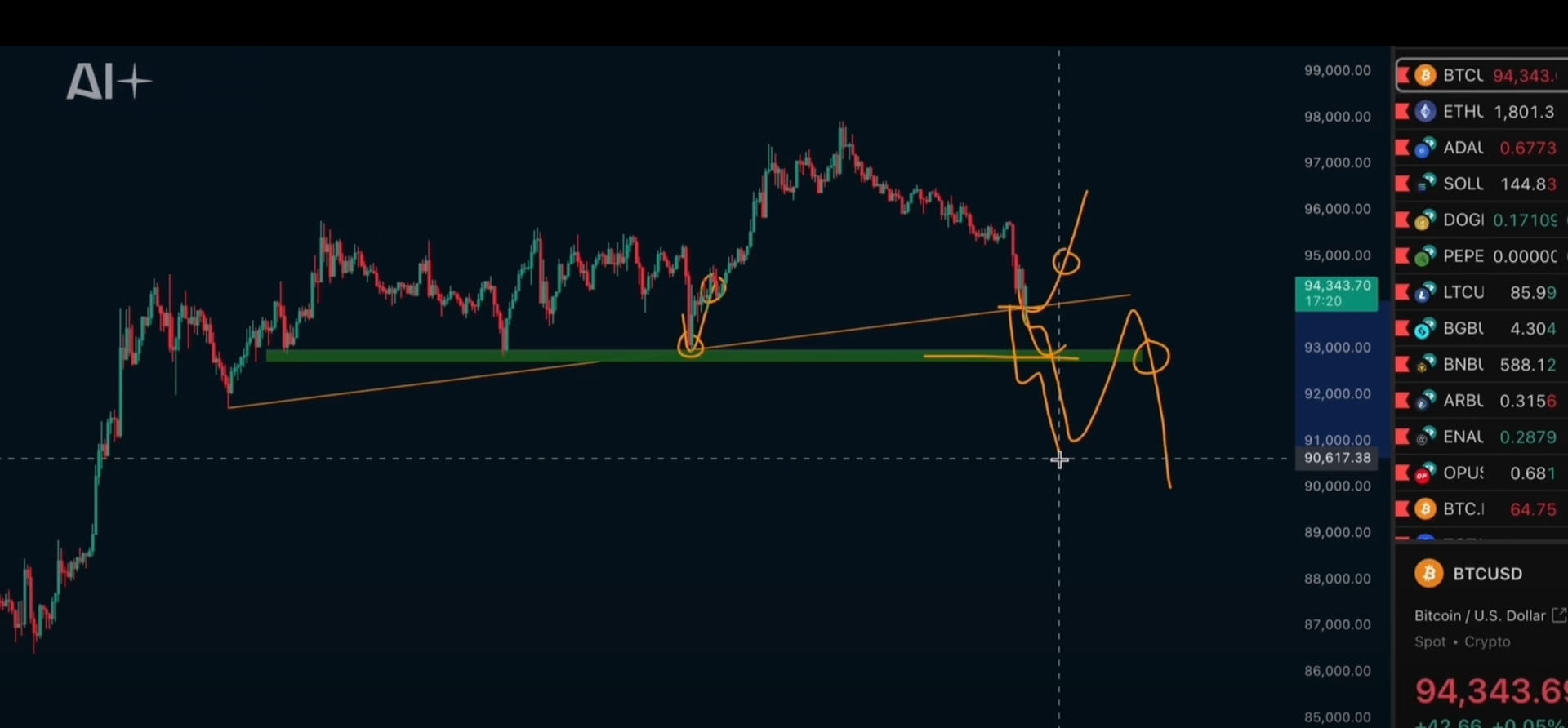 In-depth analysis and suggestions on BTC on May 5th. | 鲁大魔-时来运转 on Binance Square