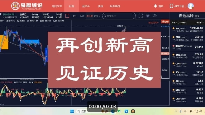 Chán Theory Analysis 0522: New Highs, Witnessing History #BTC再创新高 #BTC ...