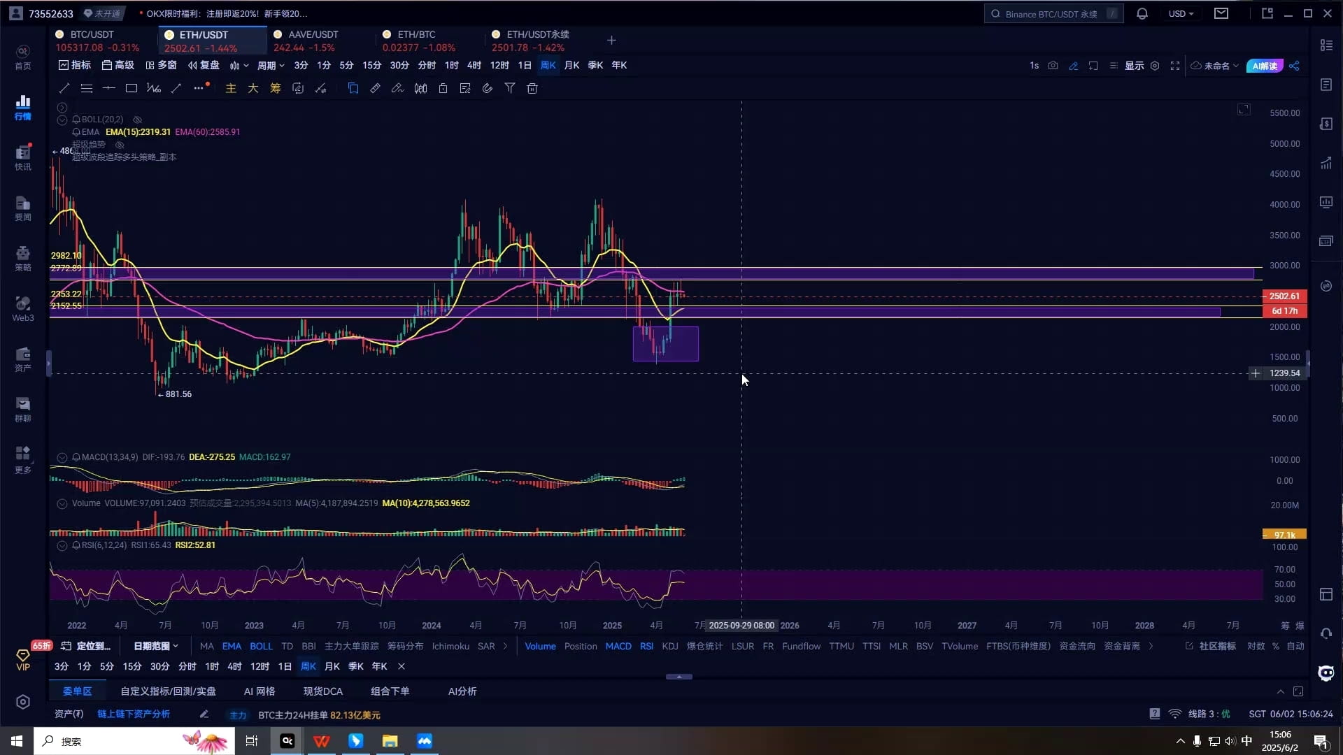 June 2nd Ethereum Trend Ethereum has risen from 1385 to over 2700 ...
